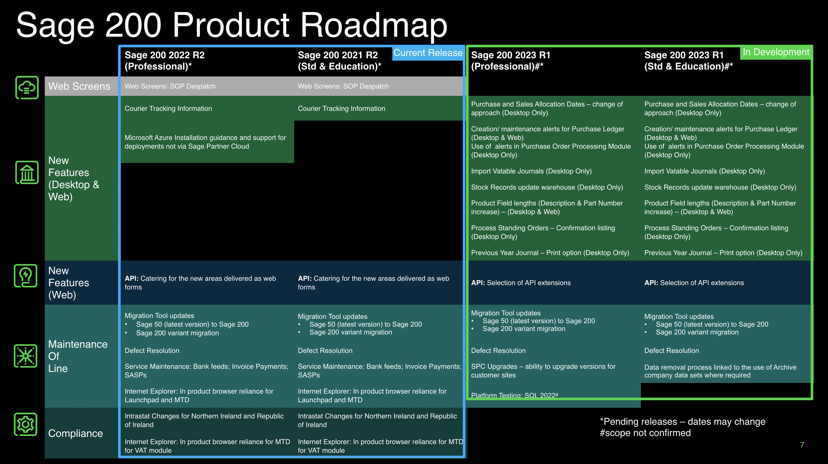 Sage 200 Professional, Standard & Education Great New Features